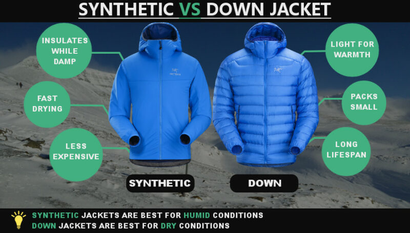 Down vs Synthetic Jackets – Which jacket is right for you? | Nail the Trail