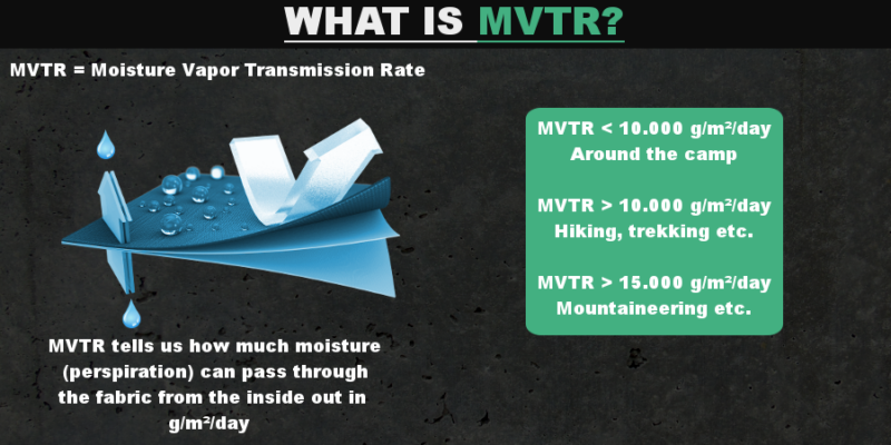 Rainwear: Hydrostatic Head and Breathability (MVTR) | Nail the Trail