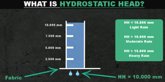 Rainwear: Hydrostatic Head and Breathability (MVTR) | Nail the Trail