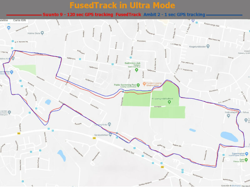 Experiment: How reliable is Suunto’s FusedTrack Feature? | Nail the Trail