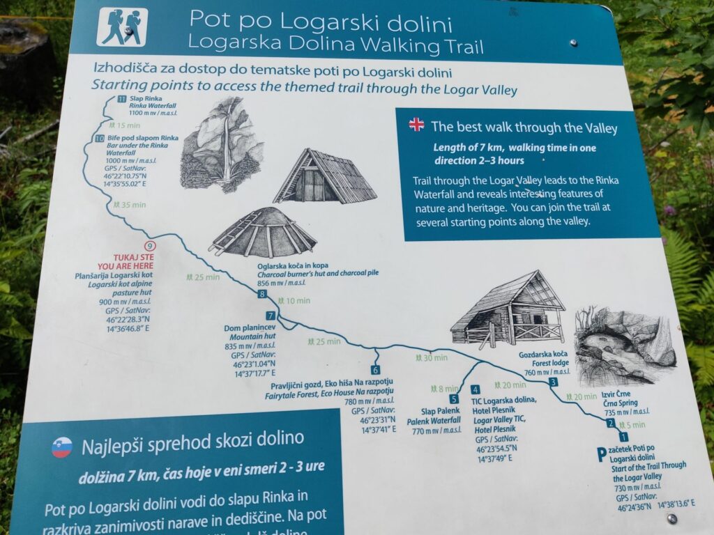 Logar Valley - Rinka Waterfall Hiking Trail - Hiking the Alps | Nail ...